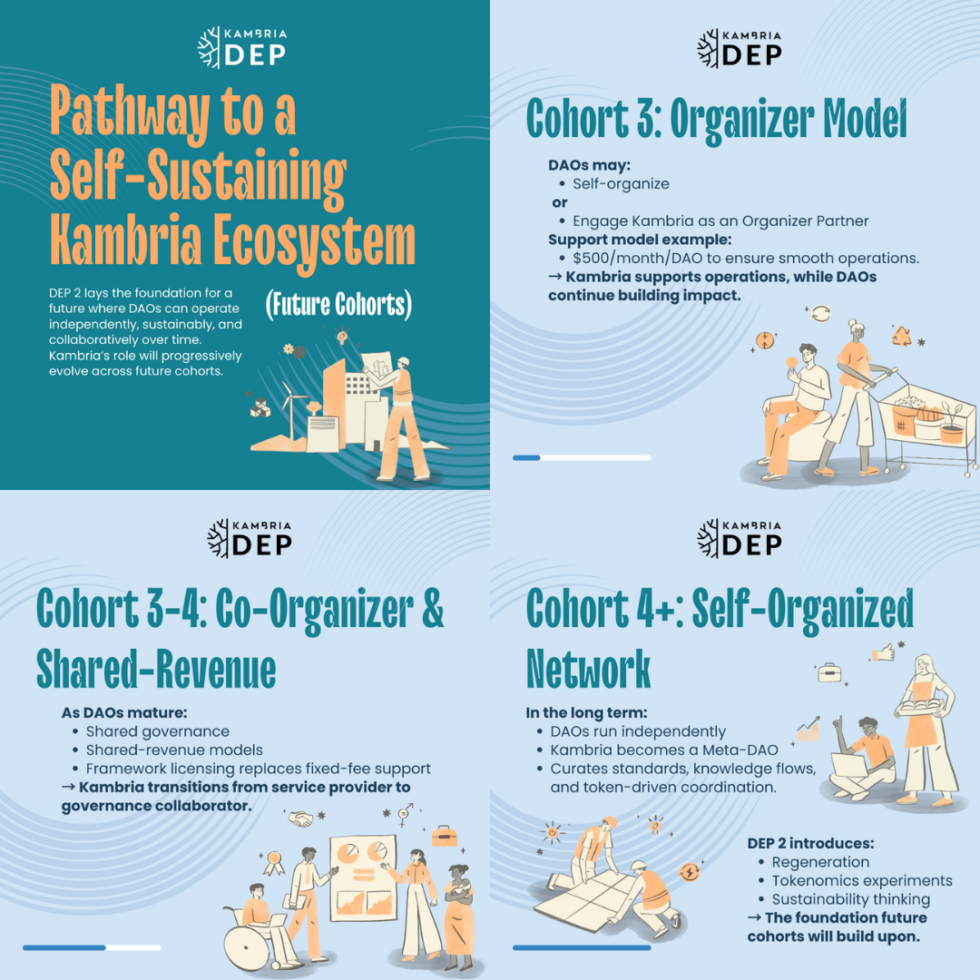 Pathway to a self-sustaining Kambria Ecosystemts (Future Cohorts) - Kambria